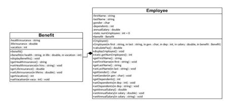 Solved Java Implement The Following Class Diagram Using