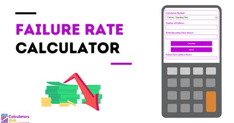 Failure Rate Calculator