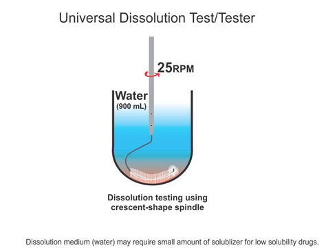 Universal Dissolution Test Tester 8783