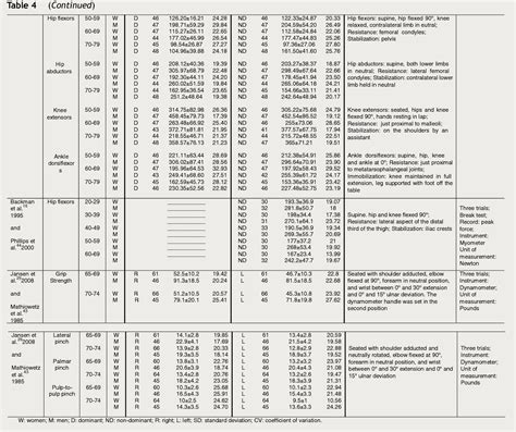 Table 4 From Reference Values For Muscle Strength A Systematic Review With A Descriptive Meta