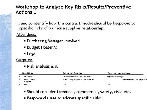 Contract Risk Management Process Structured Process To Develop