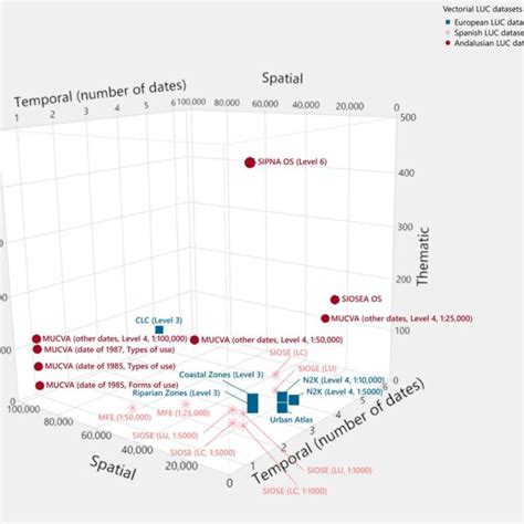 spatial cartographic scale temporal and thematic resolution in the