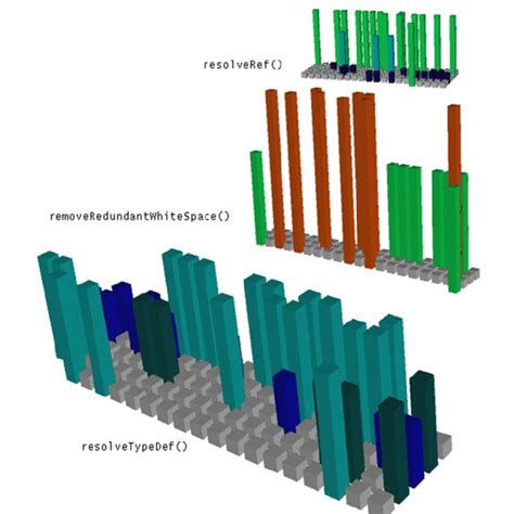 Profiling Data For One Execution Of Doxygen Download Table