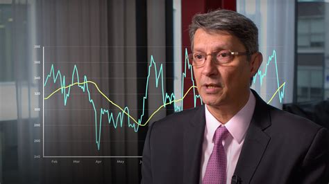 Simple Arithmetic Moving Averages Euromoney Learning On Demand