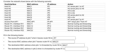 Solved Consider The Network Shown Below With The Following Chegg