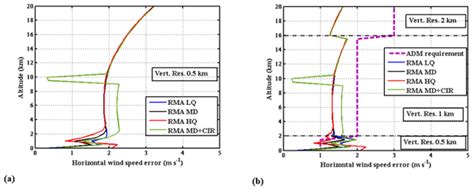 AMT Relations A Fourier Transform Spectroradiometer For Ground Based Remote Sensing Of The