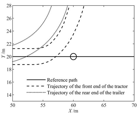 Obstacle Avoidance Of Semi Trailers Based On Nonlinear Model Predictive Control