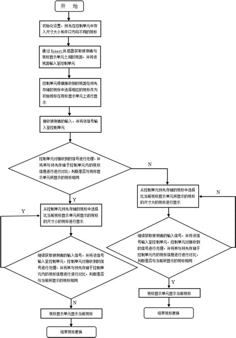 Kinect Based Interactive Visual Target Display System And Optimization Method Eureka Patsnap