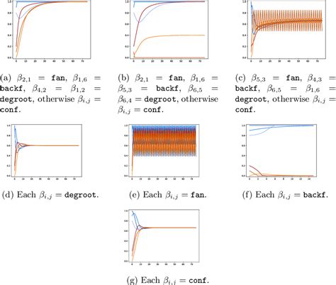 Figure 1 From A Multi Agent Model For Opinion Evolution Under Cognitive Biases Semantic Scholar