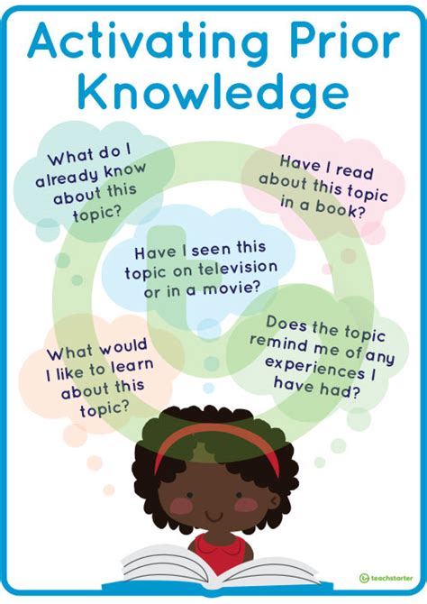 Capturing Student Interest Using Prior Knowledge Knowing Knowledge