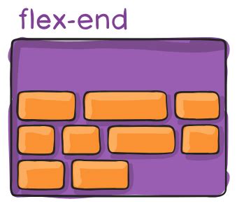 css Flexbox Diferencia align items y align content Stack Overflow en español