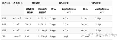 悬浮细胞的sirna转染 知乎