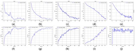 Remote Sensing Free Full Text Flexiblenet A New Lightweight Convolutional Neural Network