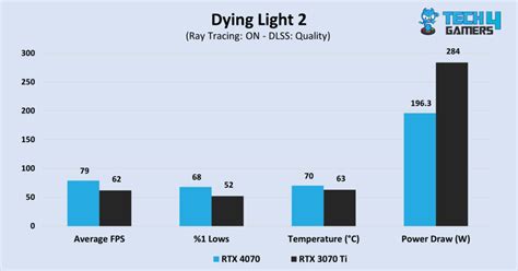 Rtx 4070 Vs Rtx 3070 Ti We Benchmarked Both Tech4gamers