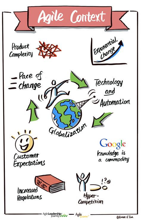 Certified Scrum Product Owner 中文敏捷产品管理cspo认证课程培训 2024年7月 上海 敏捷产品负责人