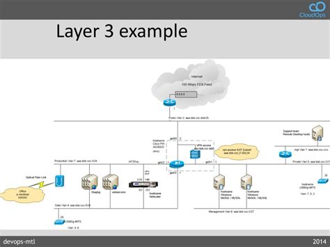 Ppt Infastructure Documentations Flowchartschemas And Usefull Informations Powerpoint Ppt Infastructure Documentations Flowchartschemas And Usefull Informations Powerpoint