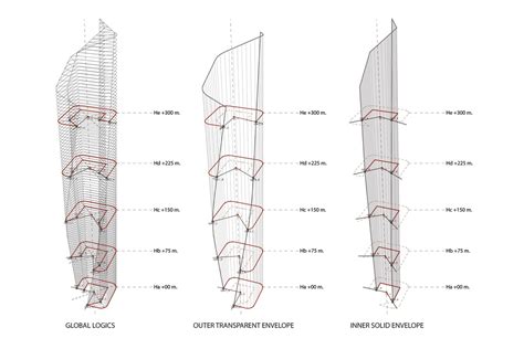 Parametric Algorithmic Design Architecture Now