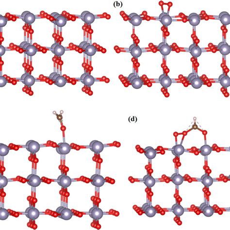 The Charge Transfer Schematic Of Sno2 M Adsorbed Formaldehyde Molecule Download Scientific