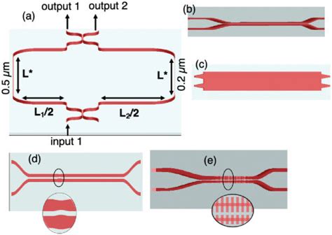 A Proposed Mzi B Adiabatic Coupler C Mmi D Broadband Download Scientific Diagram