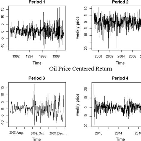 Support Vector Regression Svr Seaway Model Algorithm Download