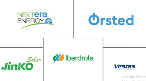 재생 에너지 시장 규모 점유율 동향 및 산업 성장 보고서 2030 재생 에너지 시장 규모 점유율 동향 및 산업 성장 보고서 2030