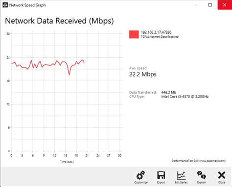 PassMark PerformanceTest Benchmark Software