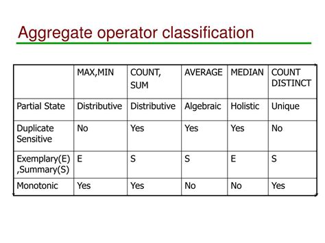 Ppt Aggregate Query Processing In Ad Hoc Sensor Networks Powerpoint Presentation Id1782187