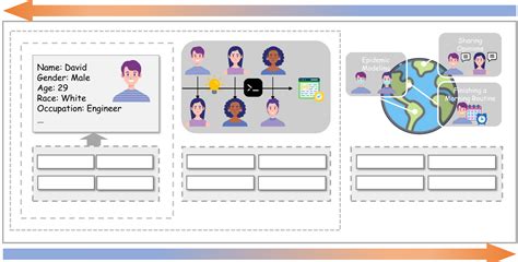 [논문 리뷰] From Individual To Society A Survey On Social Simulation Driven By Large Language Model