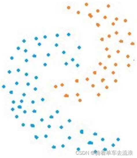 层次聚类算法常用的相似度计算方法层次聚类中根据距离矩阵中样本之间的距离或相似度逐步合并相似度最高或距离最 Csdn博客