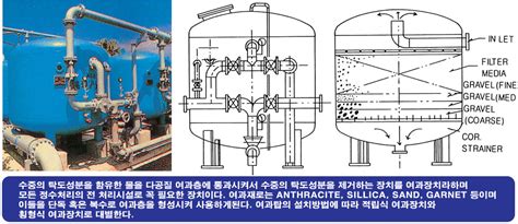 영동기술개발사우나장비분수대수중등여과기풀장수영장분수노즐목욕탕