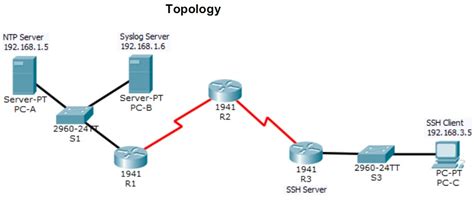 It Jobs Ntp Configuration In Cisco Router