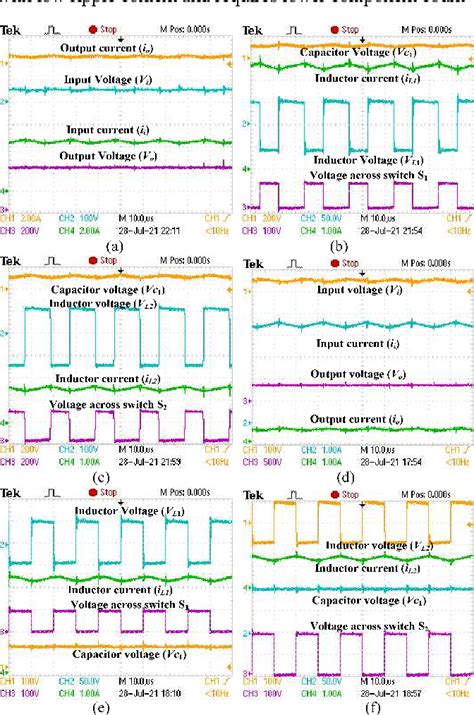 Figure 1 From Multistage High Gain Dc Dc Converter Topologies Using Sdlc Network For Dc