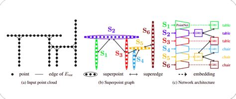 A Beginners Guide To Graph Neural Networks