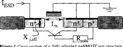 Figure 2 From The Effect Of Silicide On Esd Performance Semantic Scholar