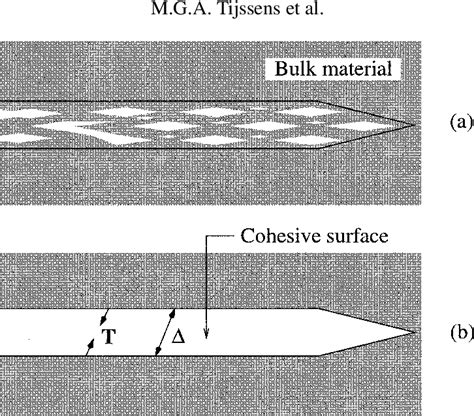 Figure 1 From Numerical Simulation Of Quasi Brittle Fracture Using