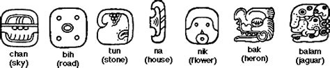 Mayan Hieroglyphic Script
