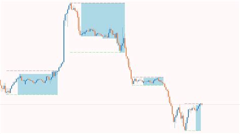 Consolidation Zone Mt5 Free Download Trading Indicator For Metatrader 5