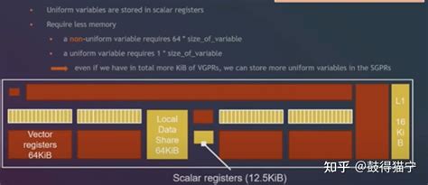 Ue渲染学习5computeshader性能注意点 知乎