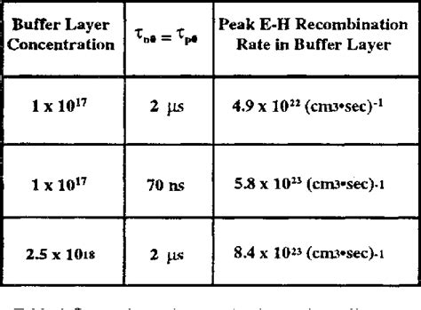 Table 1 From Analysis Of Direct Wafer Bond Igbts With Heavily Doped N Buffer Layer Semantic