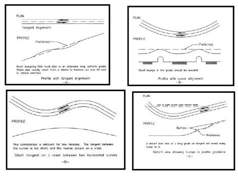 4 vertical and horizontal alignment coordination by malyar talash