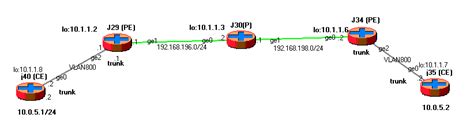 Layer 2 Circuit On Srx
