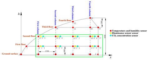 Sustainability Free Full Text Testing And Analysis On The Spatial And Temporal Distribution