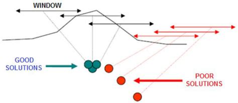 Quality Of The Euler Deconvolution Solutions 16 Download Scientific