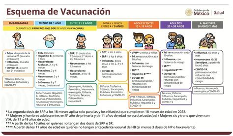 Spr Informa Aplicadas 566 Mil 753 Dosis En Primeros Tres Días De La