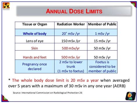 Occupational Radiation Safety In Radiotherapy Timothy Peace S