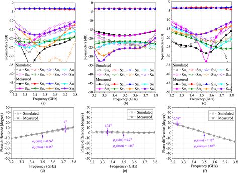Figure 7 From A Simple And Universal Phase Control Method For Designing Directional Couplers
