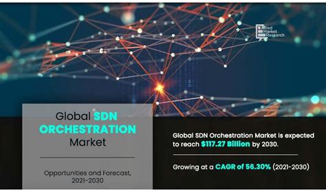 Sdn Orchestration Market Size Share And Forecast 2030