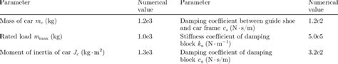 High Speed Elevator Parameters Download Scientific Diagram