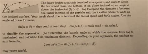 solved the figure depicts a particle launched at a speed vy