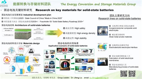 科研方向 能源转换与存储材料团队